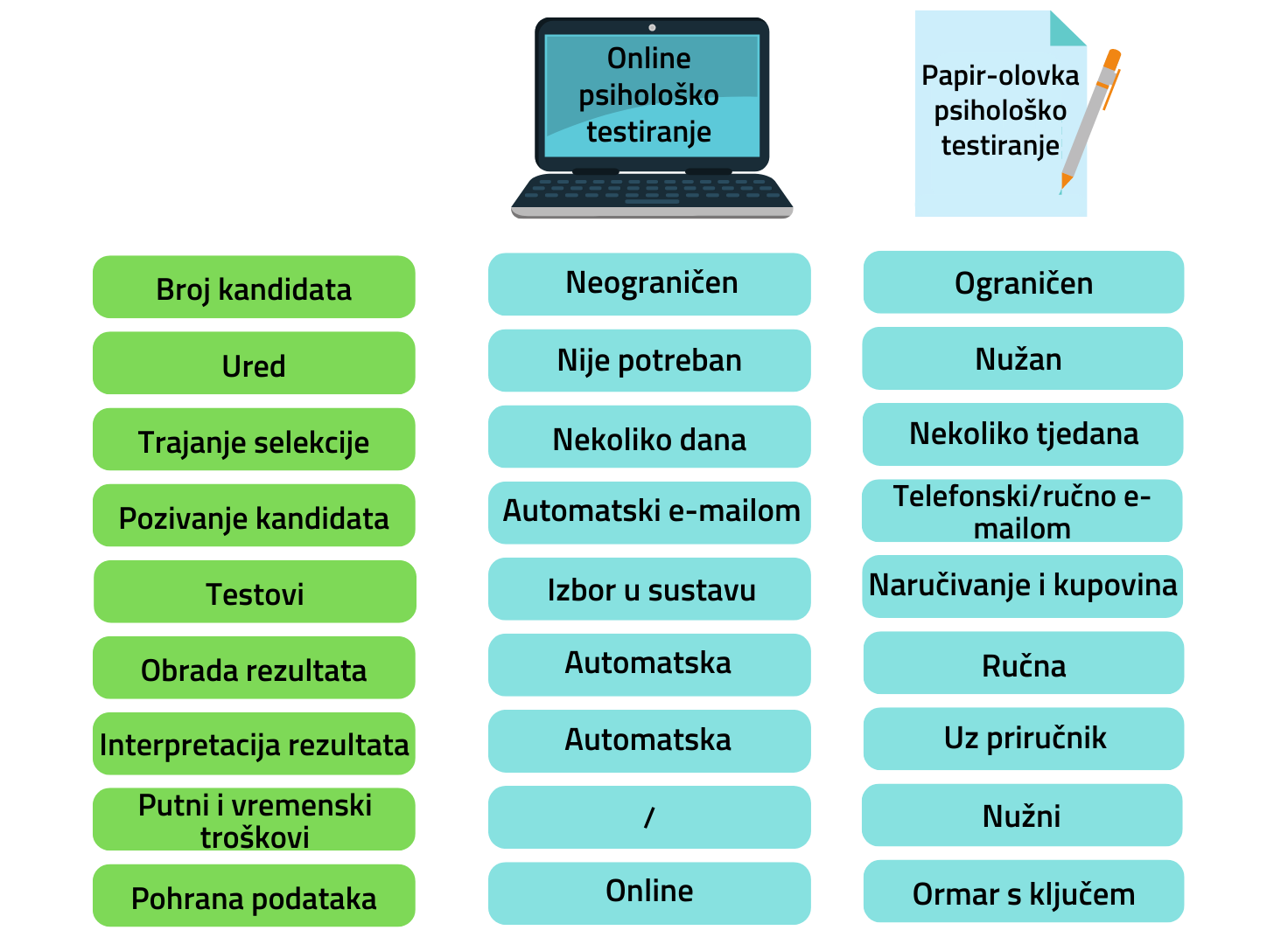 Online testiranje ili testiranje papir-olovka? - Selekcija.hr